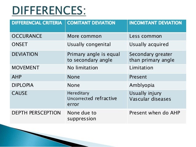 Concomitant and Incomitant, AHP and Hess chart