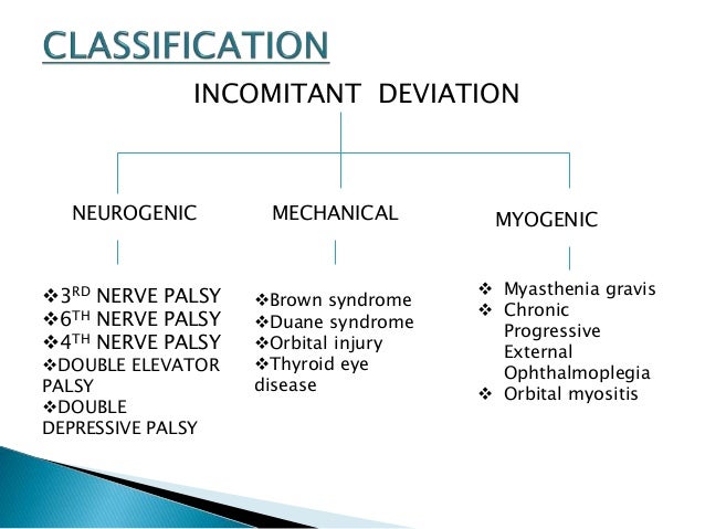 Concomitant and Incomitant, AHP and Hess chart