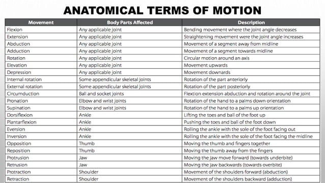 nursing assessment and systemic examination of orthopaedic system ...