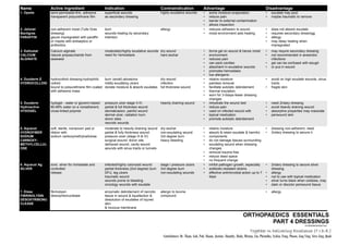 Ortho essentials1 | PDF