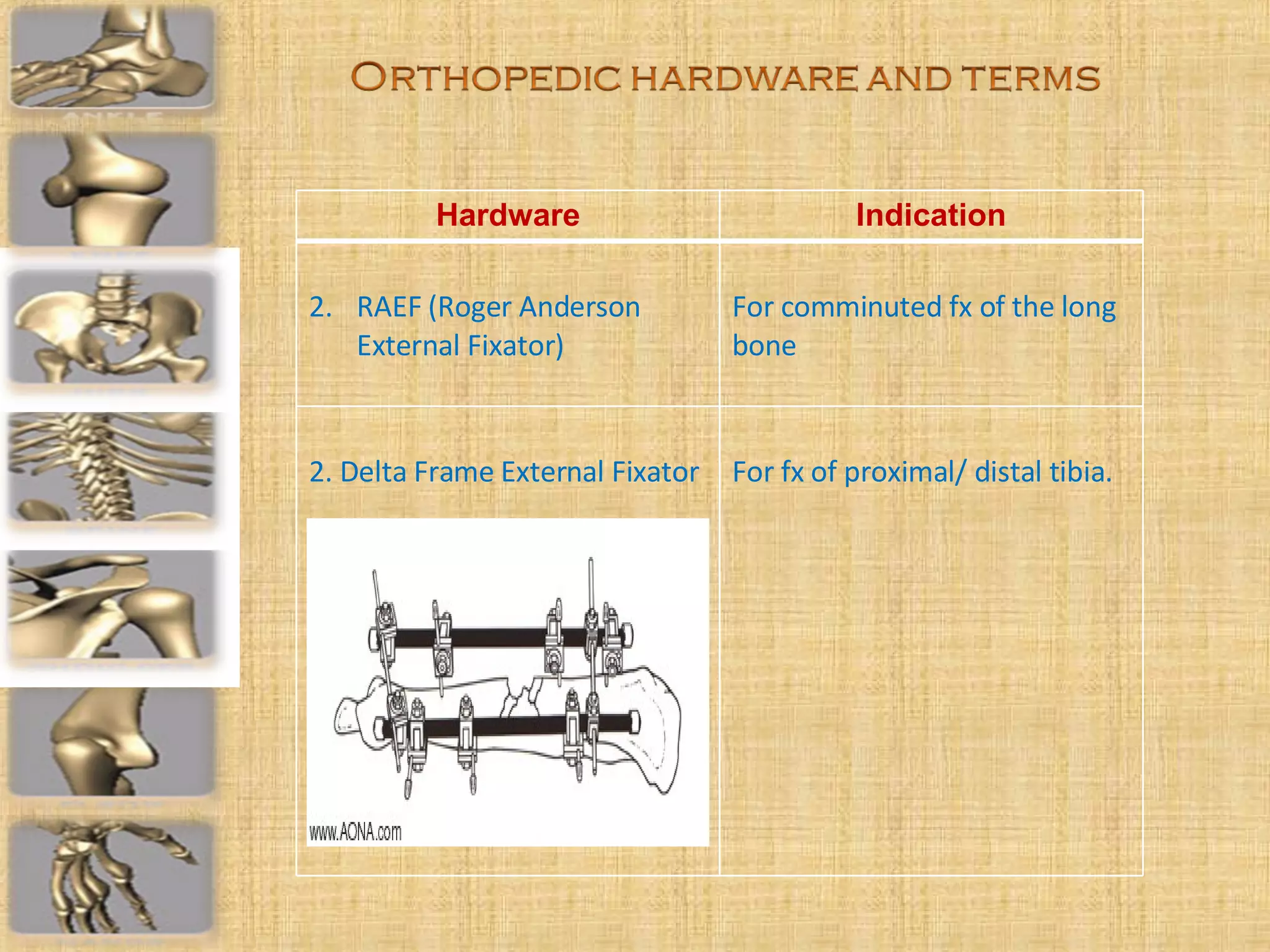 Ortho Hardware | PPT