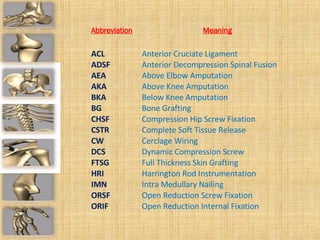 Ortho Hardware | PPT