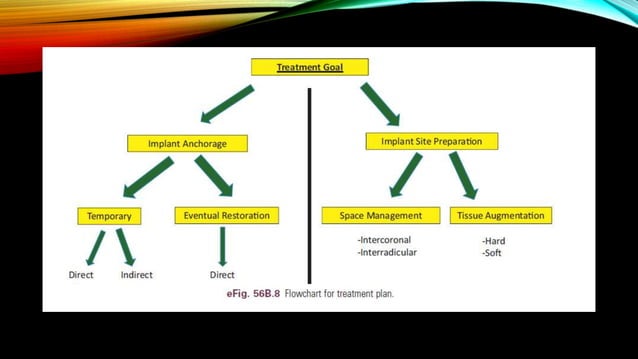 Orthodontist periodontist Ortho-perio lecture .pptx