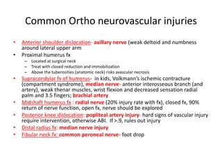 Ortho absite | PPTX
