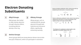 Benzene and Its derivatives Ortho and Para Directors.pptx
