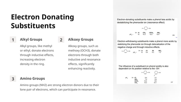 Benzene and Its derivatives Ortho and Para Directors.pptx