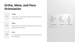 Benzene and Its derivatives Ortho and Para Directors.pptx