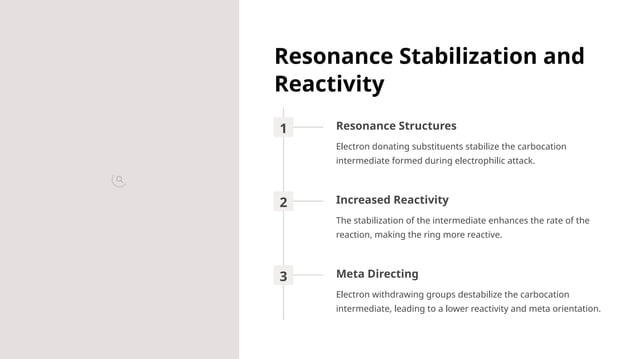 Benzene and Its derivatives Ortho and Para Directors.pptx