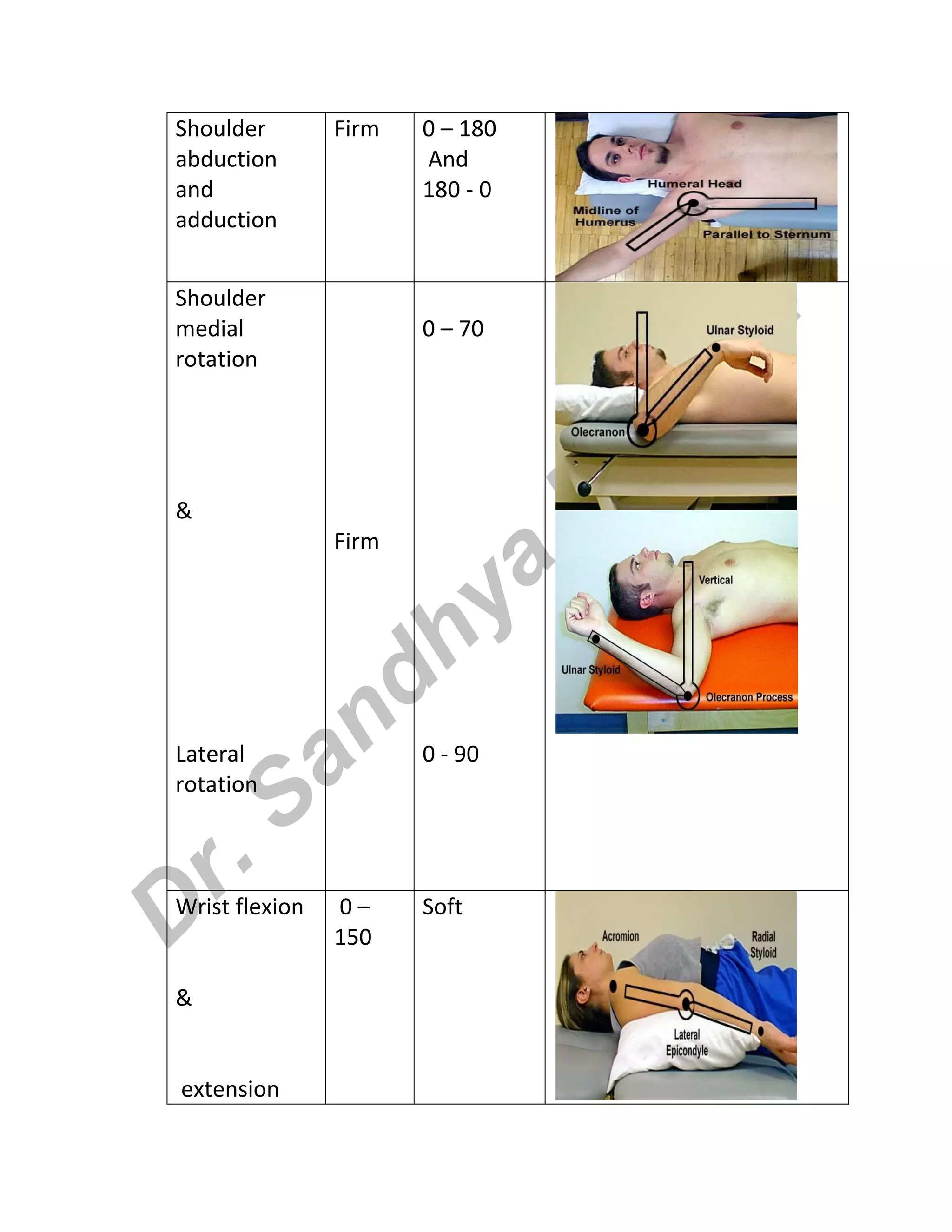 Ortho assessment for physiotherapist | PDF