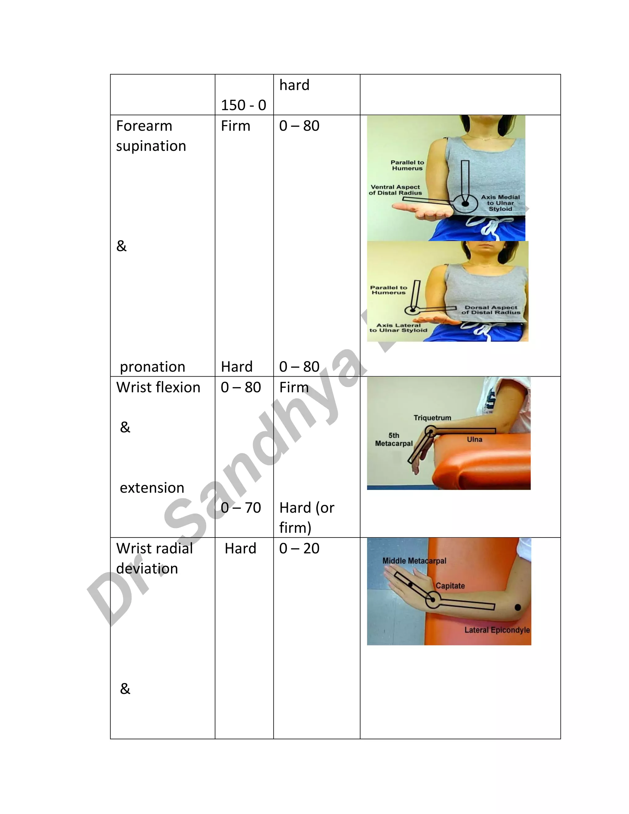 Ortho assessment for physiotherapist | PDF