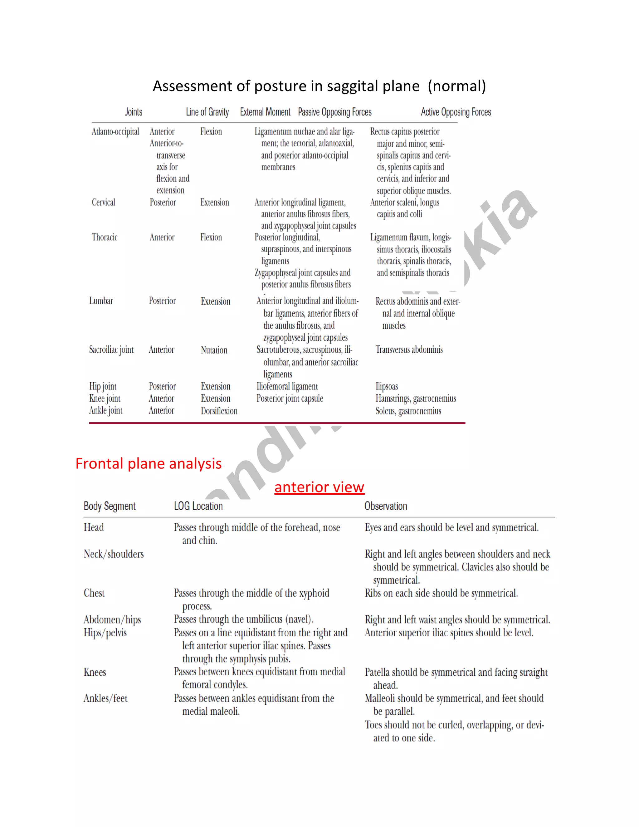Ortho assessment for physiotherapist | PDF