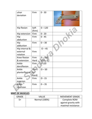 Ortho assessment for physiotherapist | PDF