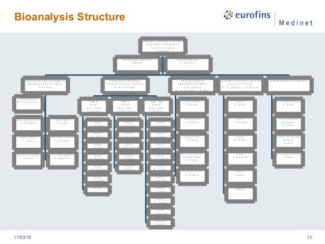 Ortho biotech 04 aug-081