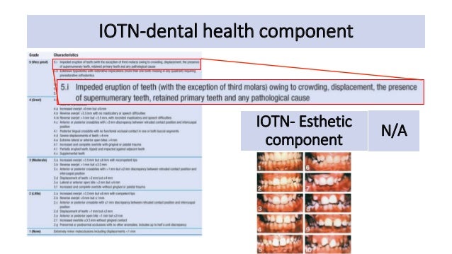 orthodontic case presentation