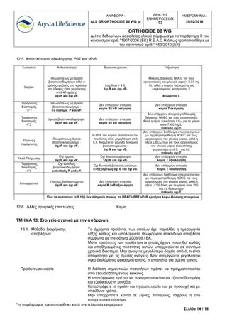 Orthocide 80 wg gr 2016 02-26 | PDF