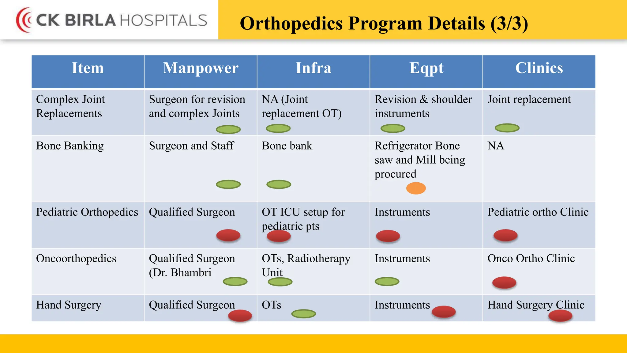 ORTHO CLINICAL EXCELLENCE - Oct 2022.pptx