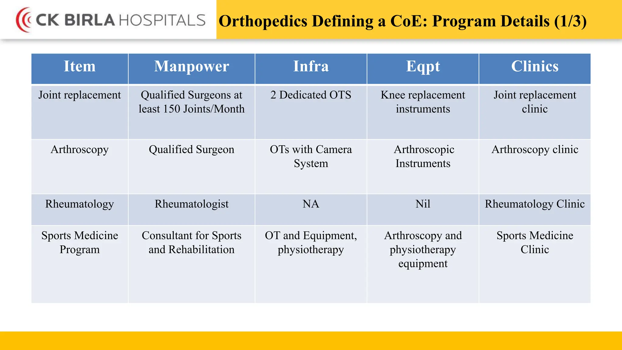 ORTHO CLINICAL EXCELLENCE - Oct 2022.pptx
