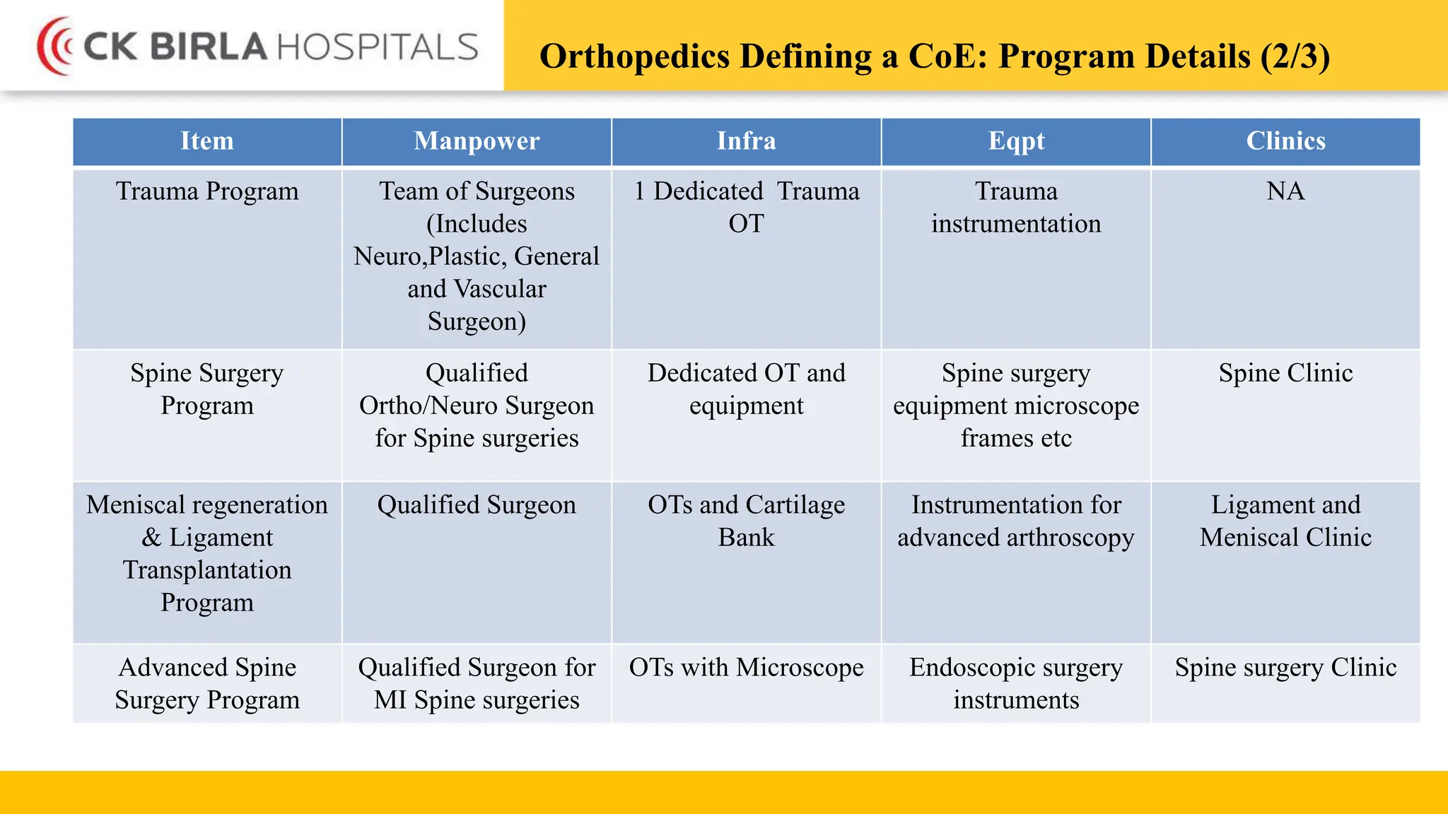 ORTHO CLINICAL EXCELLENCE - Oct 2022.pptx