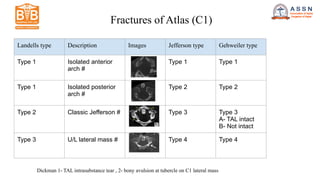 ORTHOCONC spine (1).pptx c spine fracture | PPT