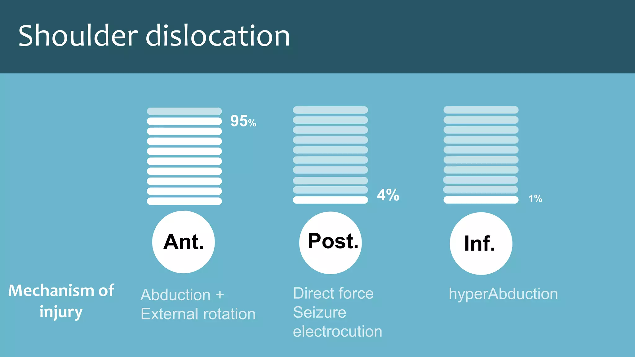 Ortho conference - anterior shoulder dislocation | PPT
