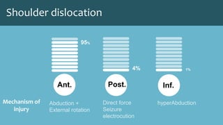Ortho conference - anterior shoulder dislocation | PPTX