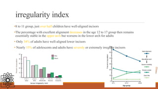 Orthodontic Indices - Index of Treatment Needs | PPTX