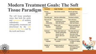Orthodontic Indices - Index of Treatment Needs | PPTX