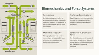 Orthodontic-Treatment-of-Class-II-Division-1-Malocclusion.pptx