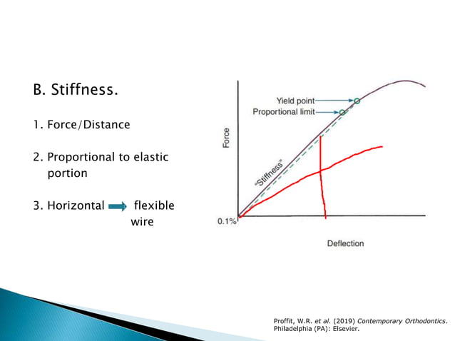 Orthodontic-wires ppt | PPT | Dental Health | Diseases and Conditions
