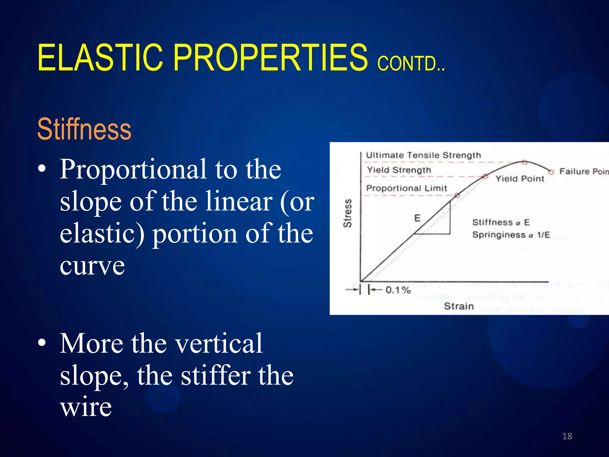 Orthodontic archwires | PPTX