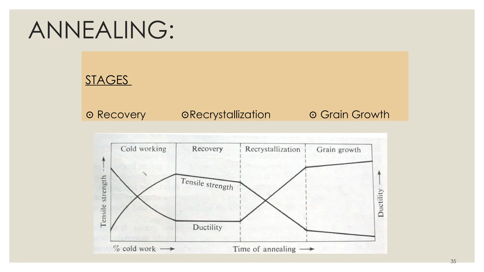 ORTHODONTIC ARCHWIRES-DR RAKSHITHA [Autosaved].pptx