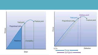 ORTHODONTIC ARCHWIRES Properties (1).pptx