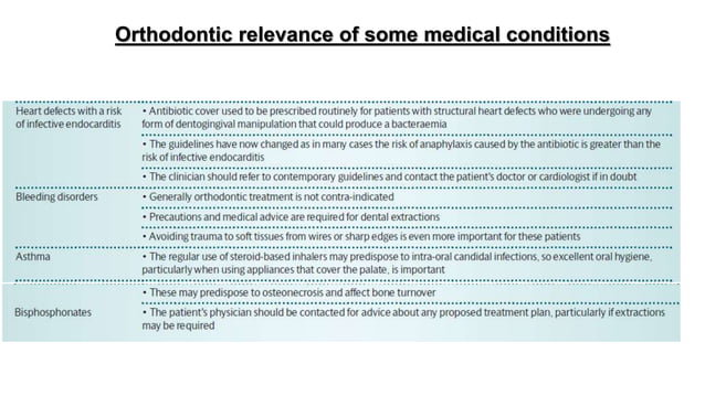 Orthodontic assessment of the patient | PPTX | Dental Health | Diseases ...