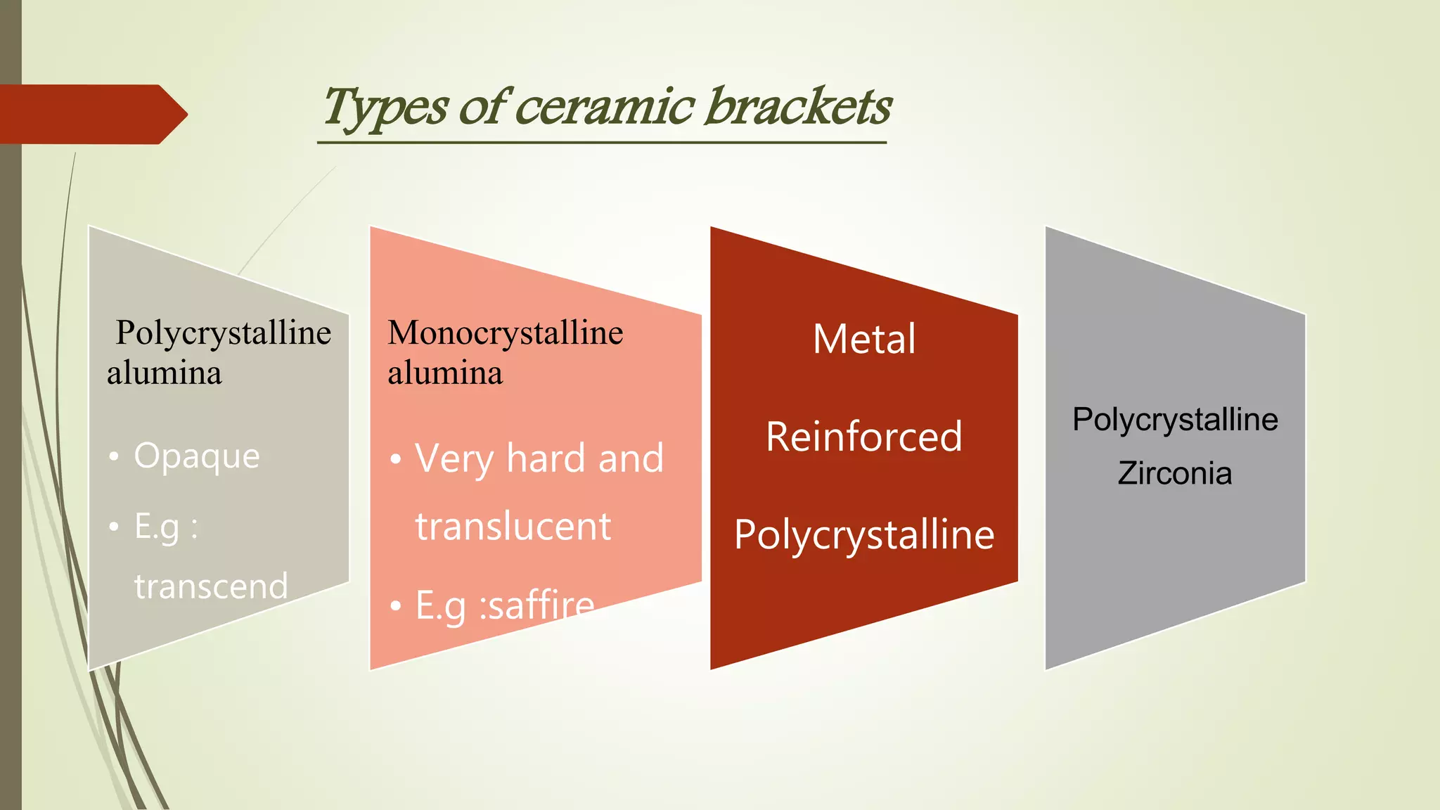 Orthodontic brackets | PPTX