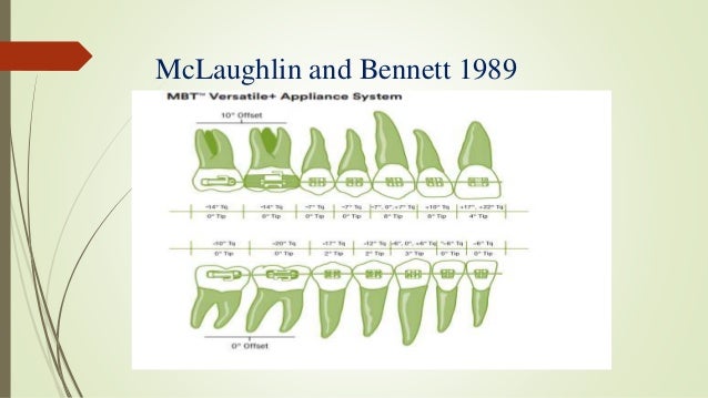 Orthodontic brackets
