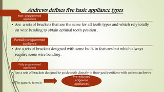 Orthodontic brackets | PDF