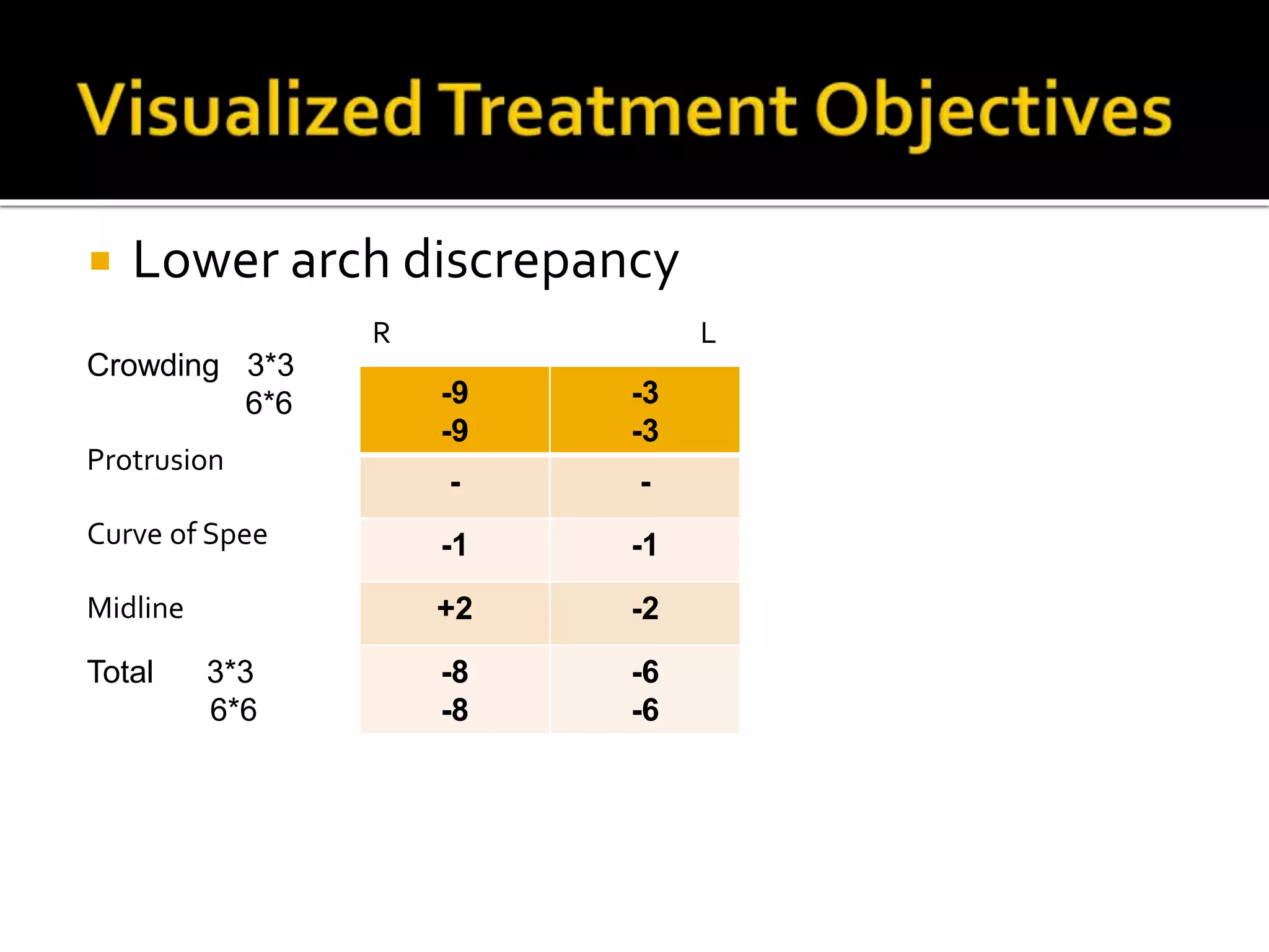 Orthodontic case presentation | PPTX
