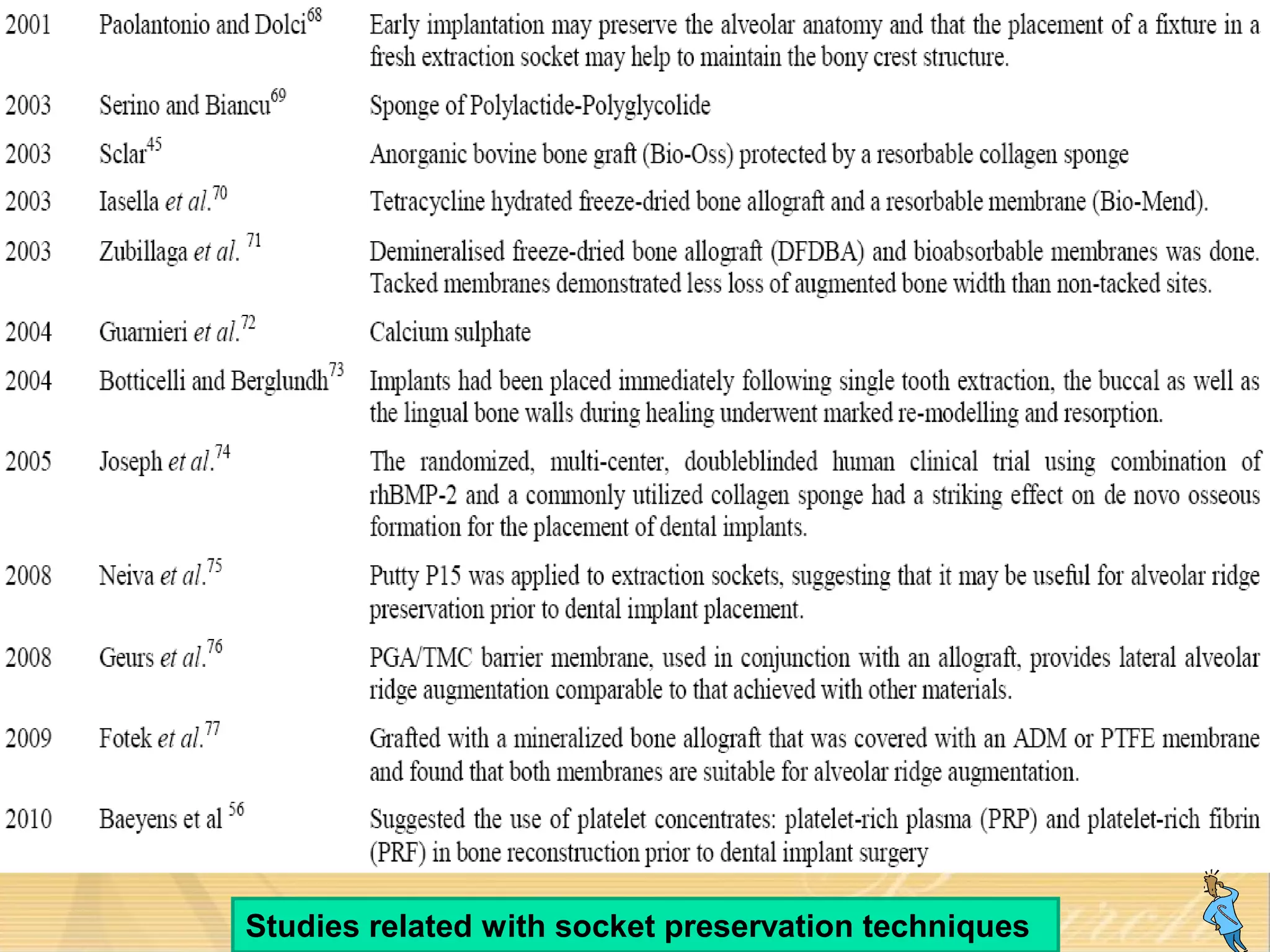 Orthodontic consideration of the old extraction site | PPT