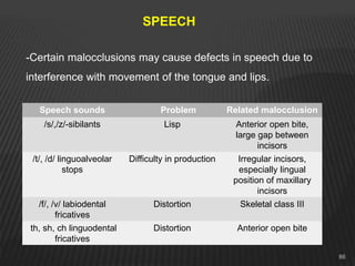 Orthodontic diagnosis | PPT