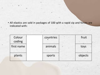 Orthodontic Elastics Elastics Forces.pptx
