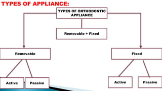 Orthodontic fixed appliances | PPTX