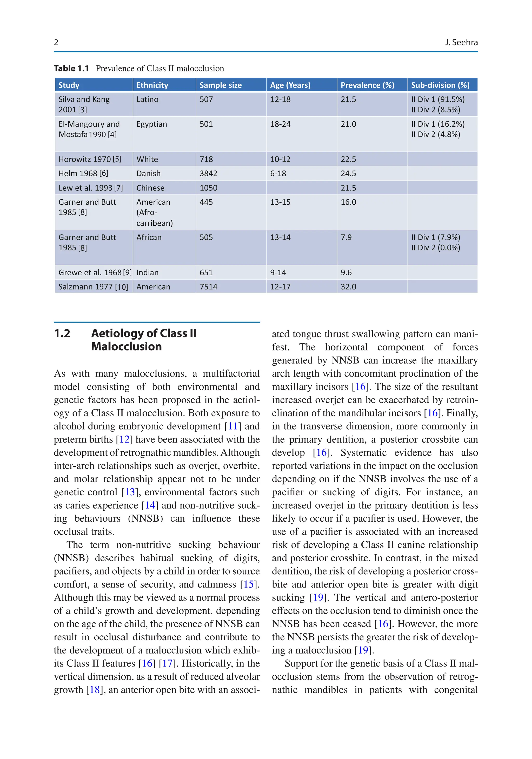 Orthodontic Management Of Class Ii Malocclusion Pdf