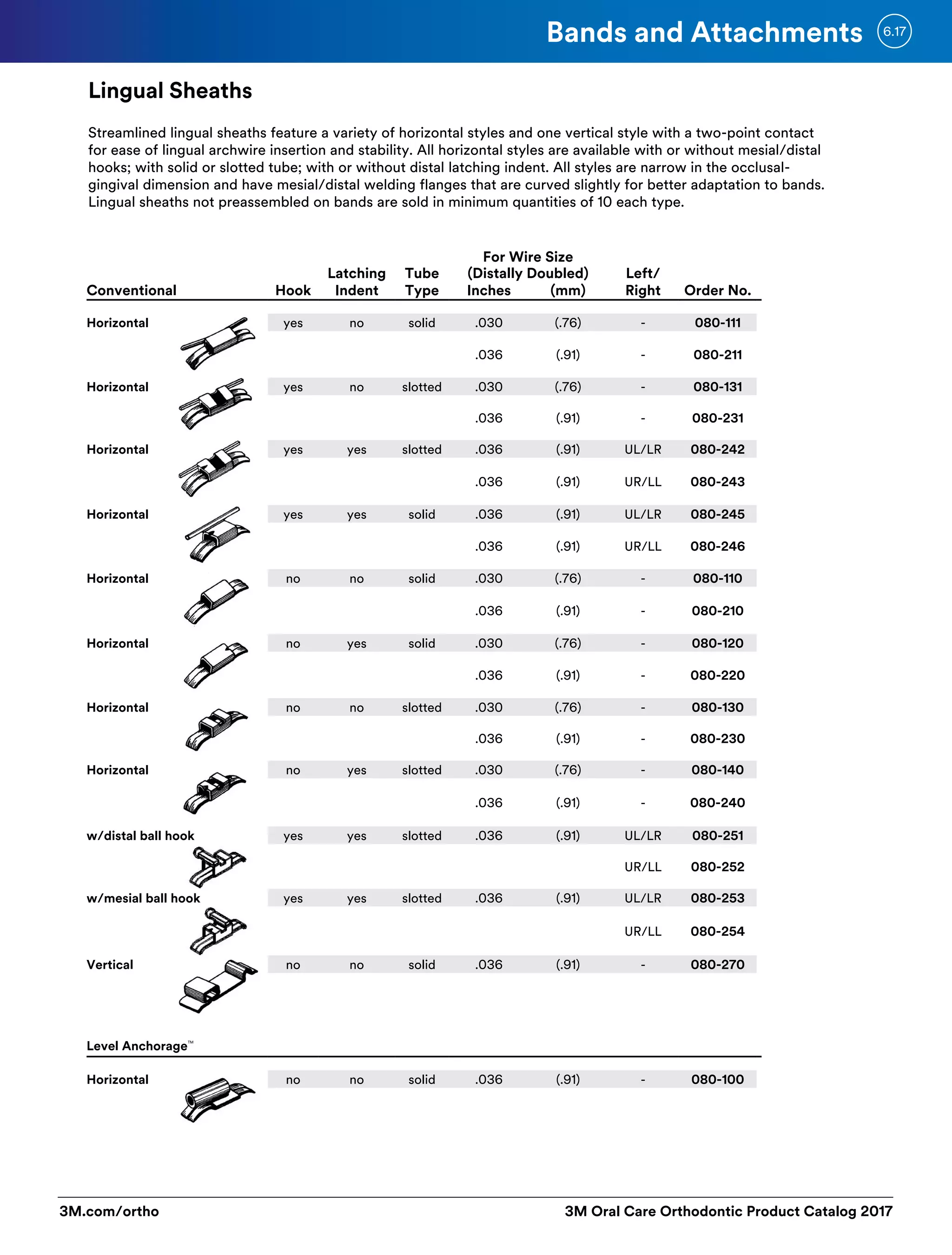 3M Orthodontic Product Catalogue | PDF