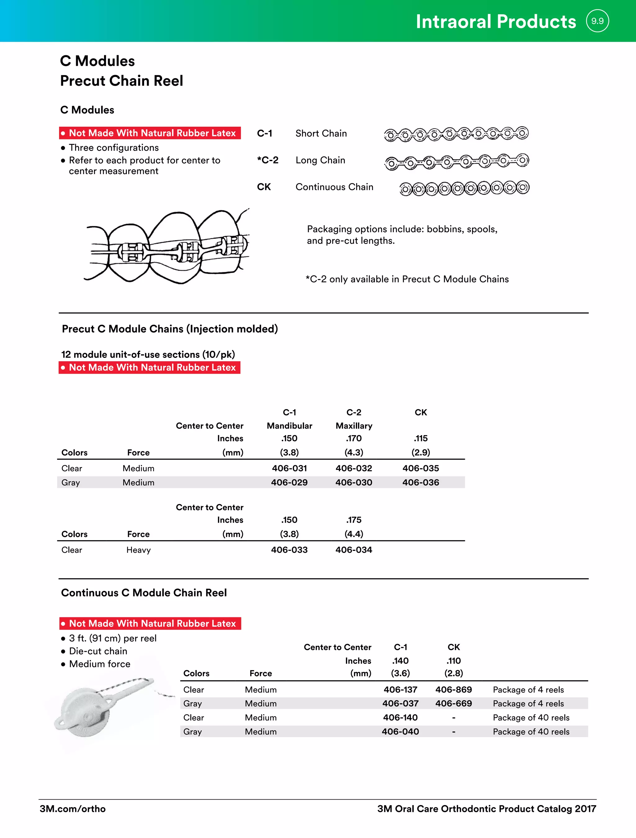 3M Orthodontic Product Catalogue | PDF