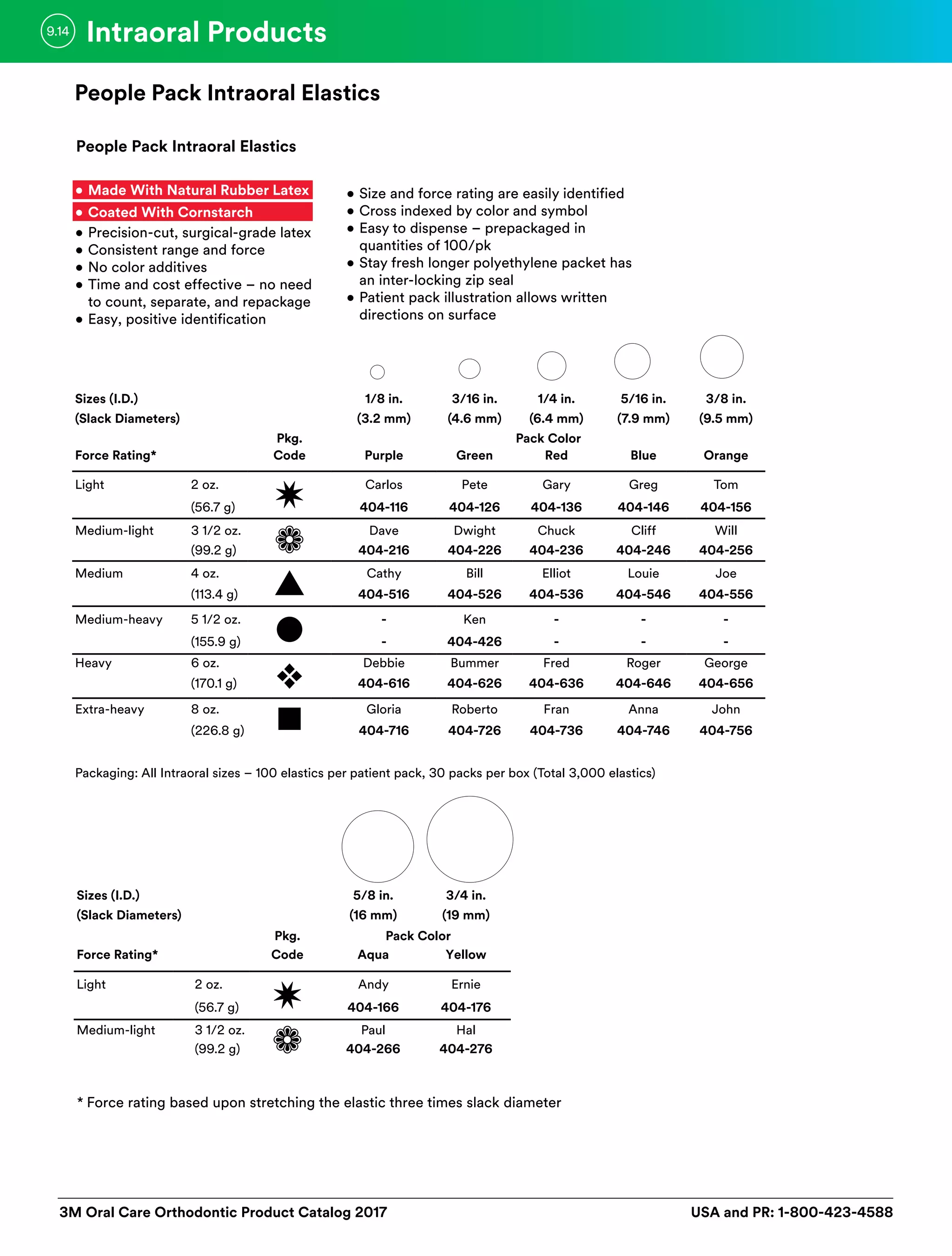 3M Orthodontic Product Catalogue | PDF