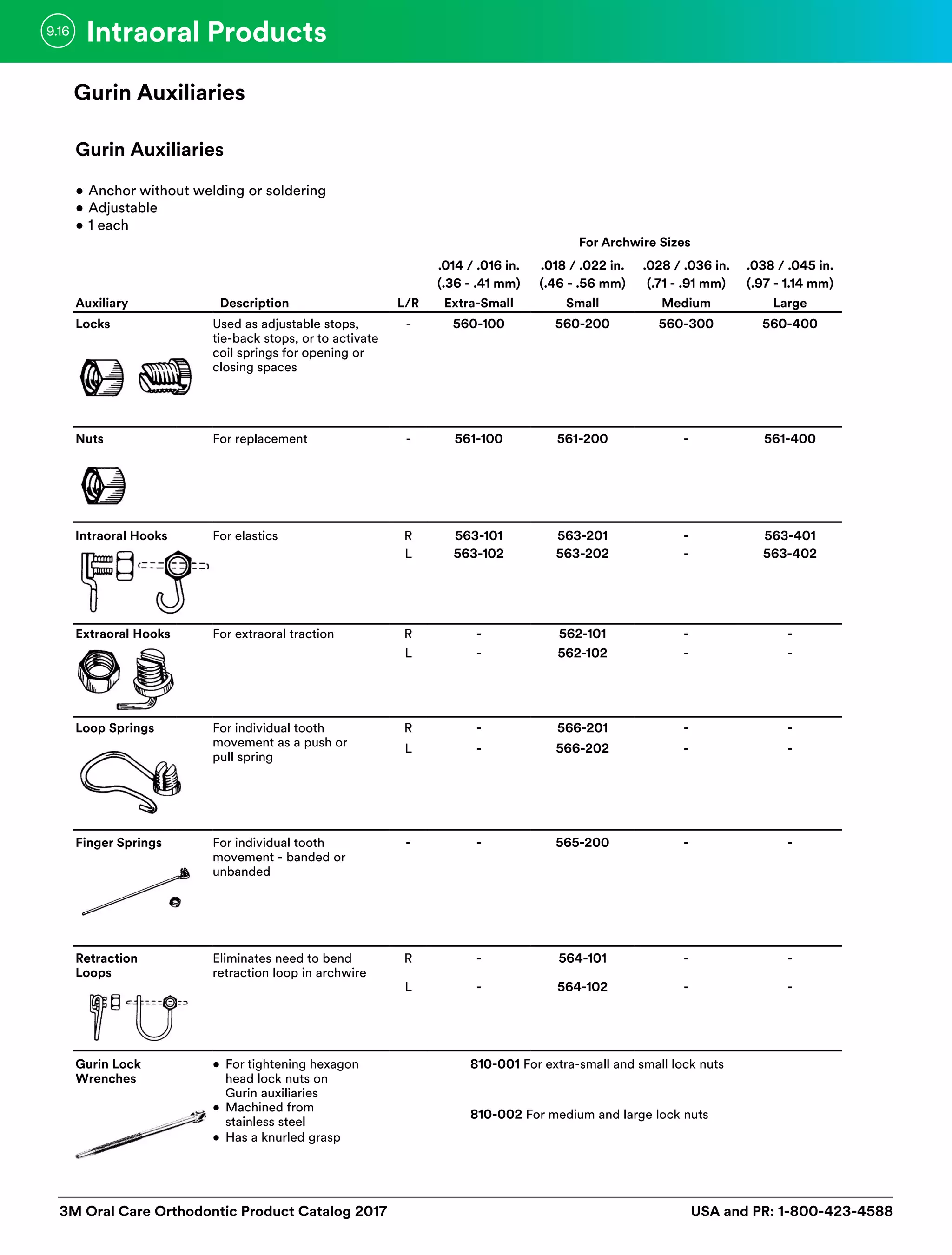 3M Orthodontic Product Catalogue | PDF