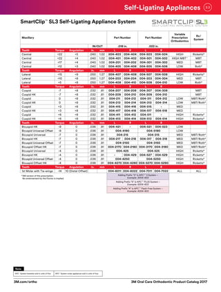 3M Orthodontic Product Catalogue | PDF