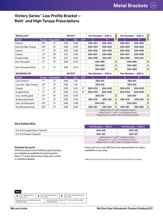 3M Orthodontic Product Catalogue | PDF