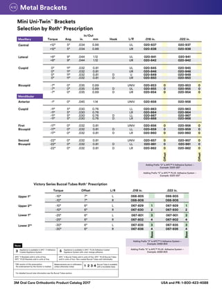 3M Orthodontic Product Catalogue | PDF