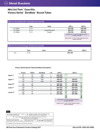 3M Orthodontic Product Catalogue | PDF